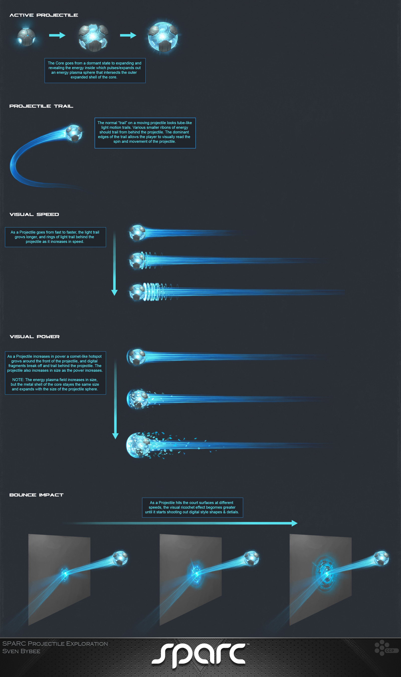 Sven Bybee - SPARC projectile (power core) exploration