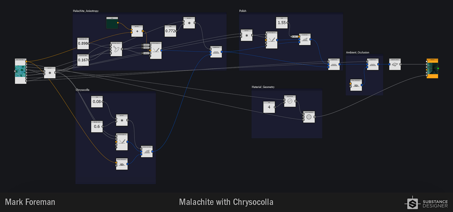 Mark Foreman - Malachite with Chrysocolla