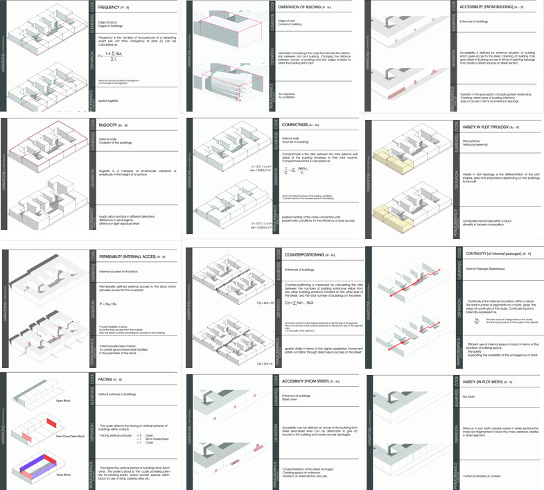 ArtStation - Urban Design Coding - 2015
