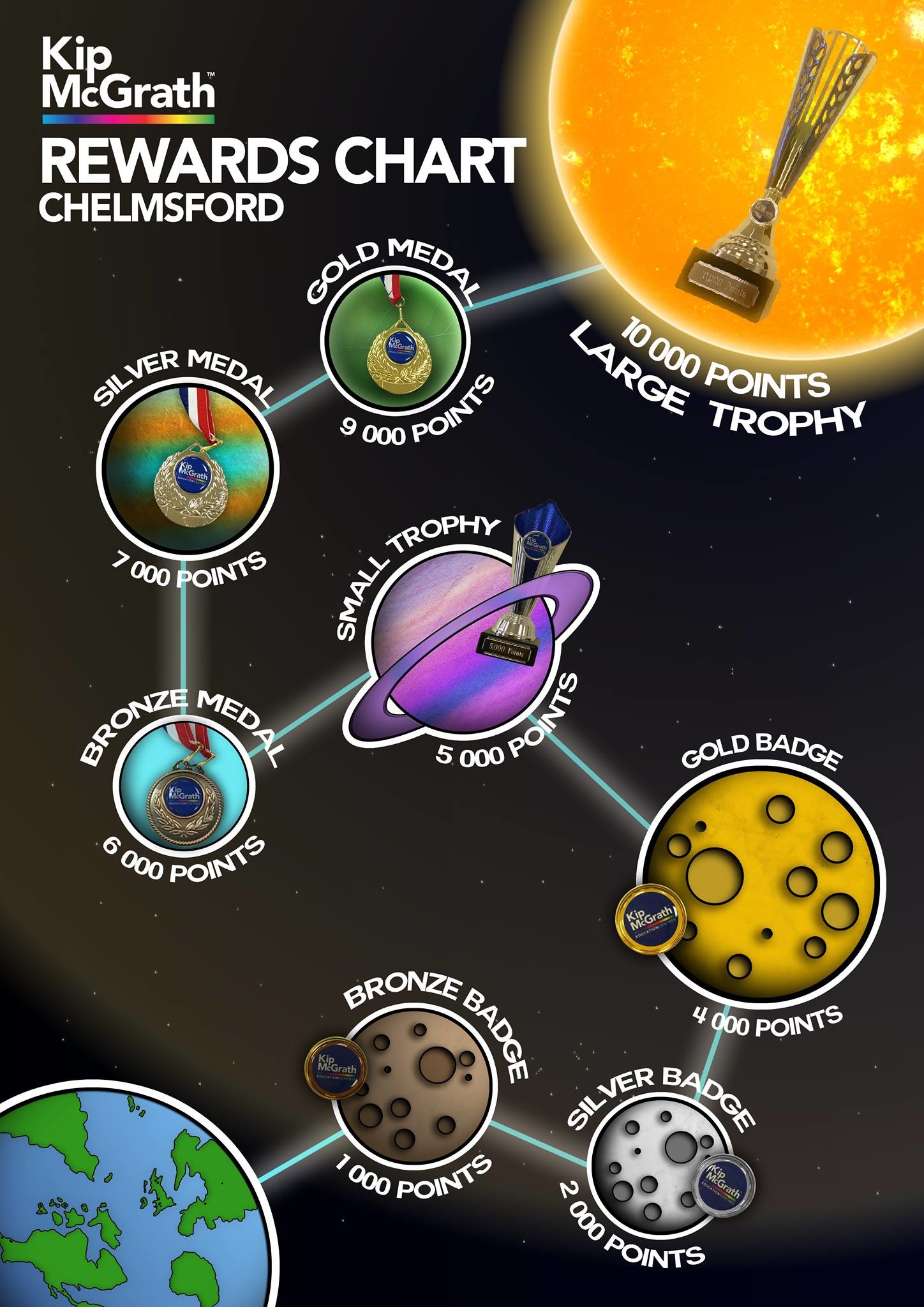 ArtStation - Space Rewards Chart