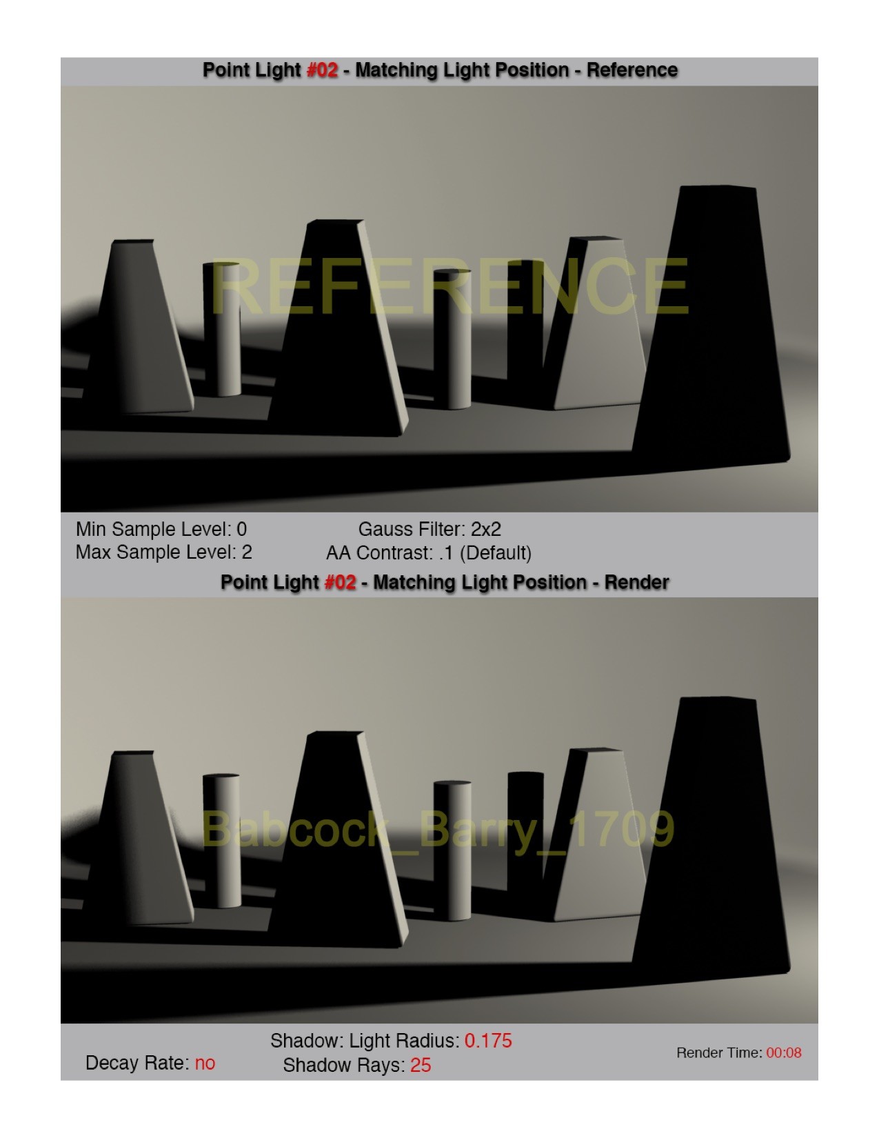 ArtStation - Shading and Lighting