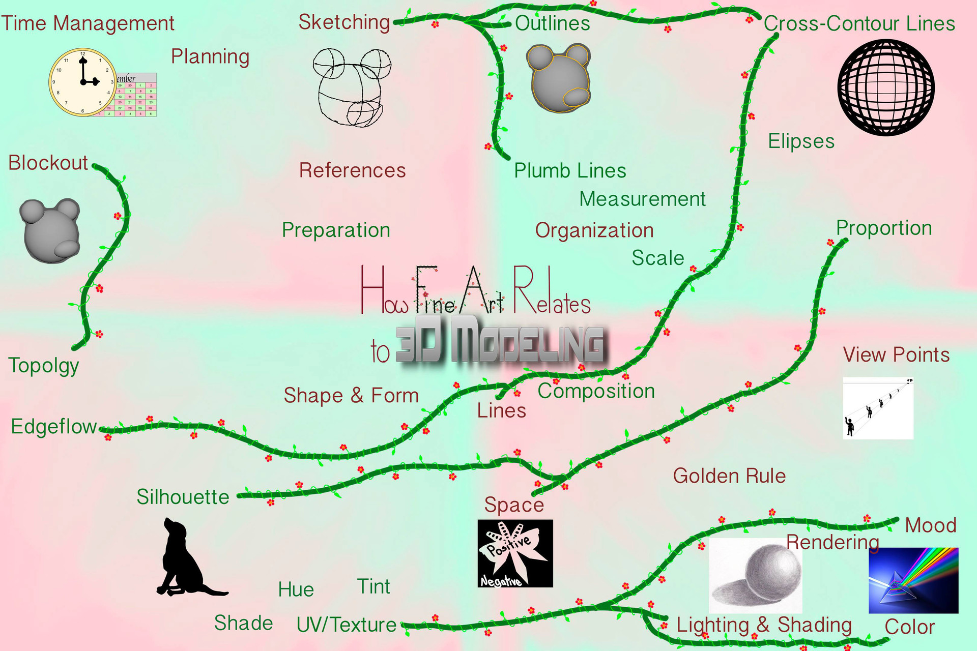 ArtStation - Concept Map