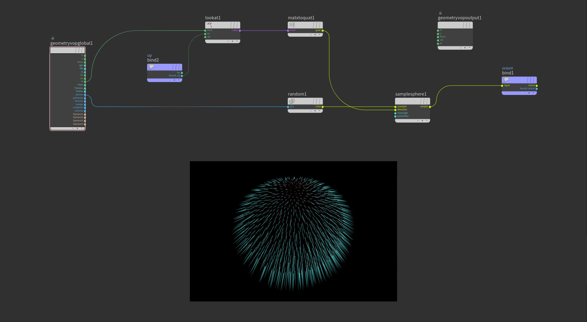 Sercan Yasar - Procedural Pear Tree With Houdini