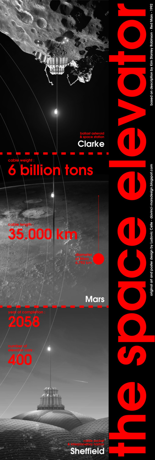 ArtStation - Mars - Space Elevator infographic