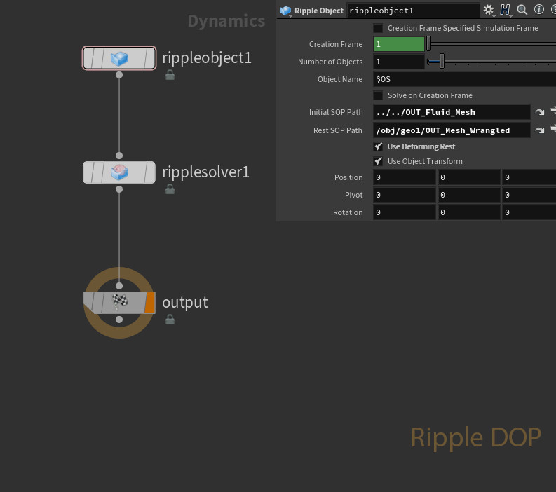 Sercan Yasar - Eti Canga Splash