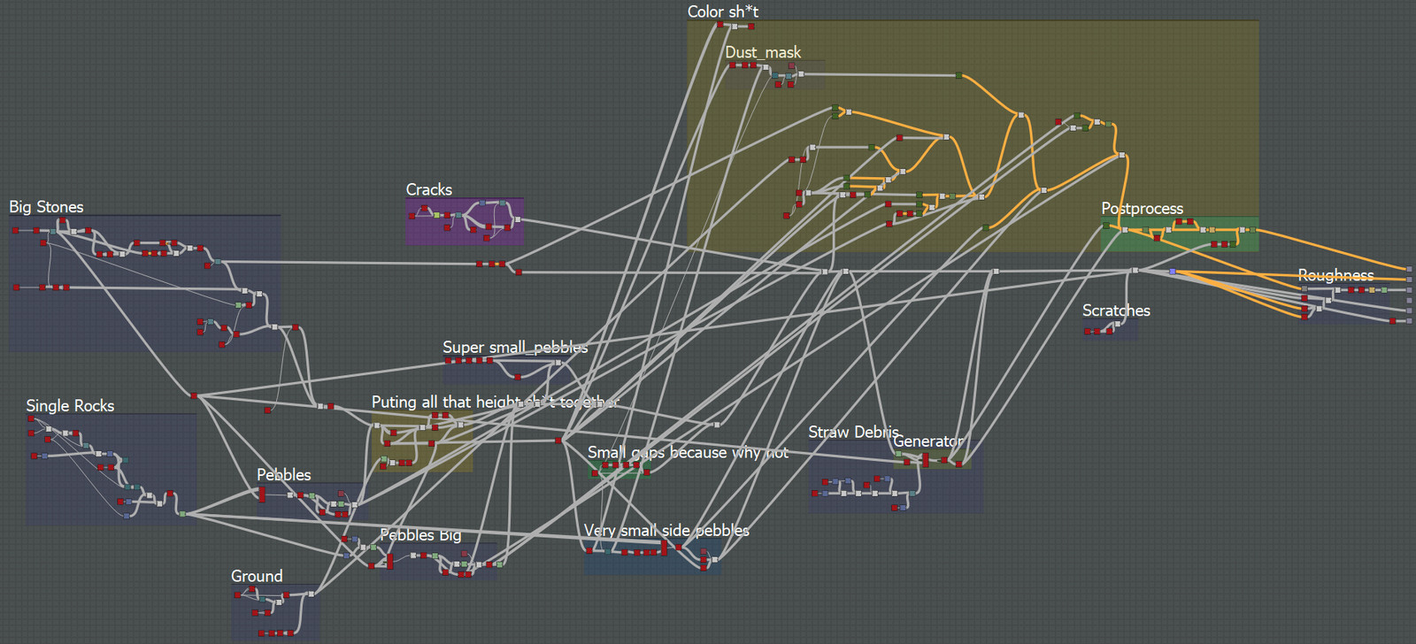 Grzegorz Baran - Cobblestone - Procedural Material