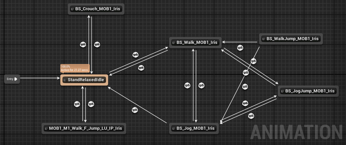 Iris van Peer - Graduation Project - Character Implementation