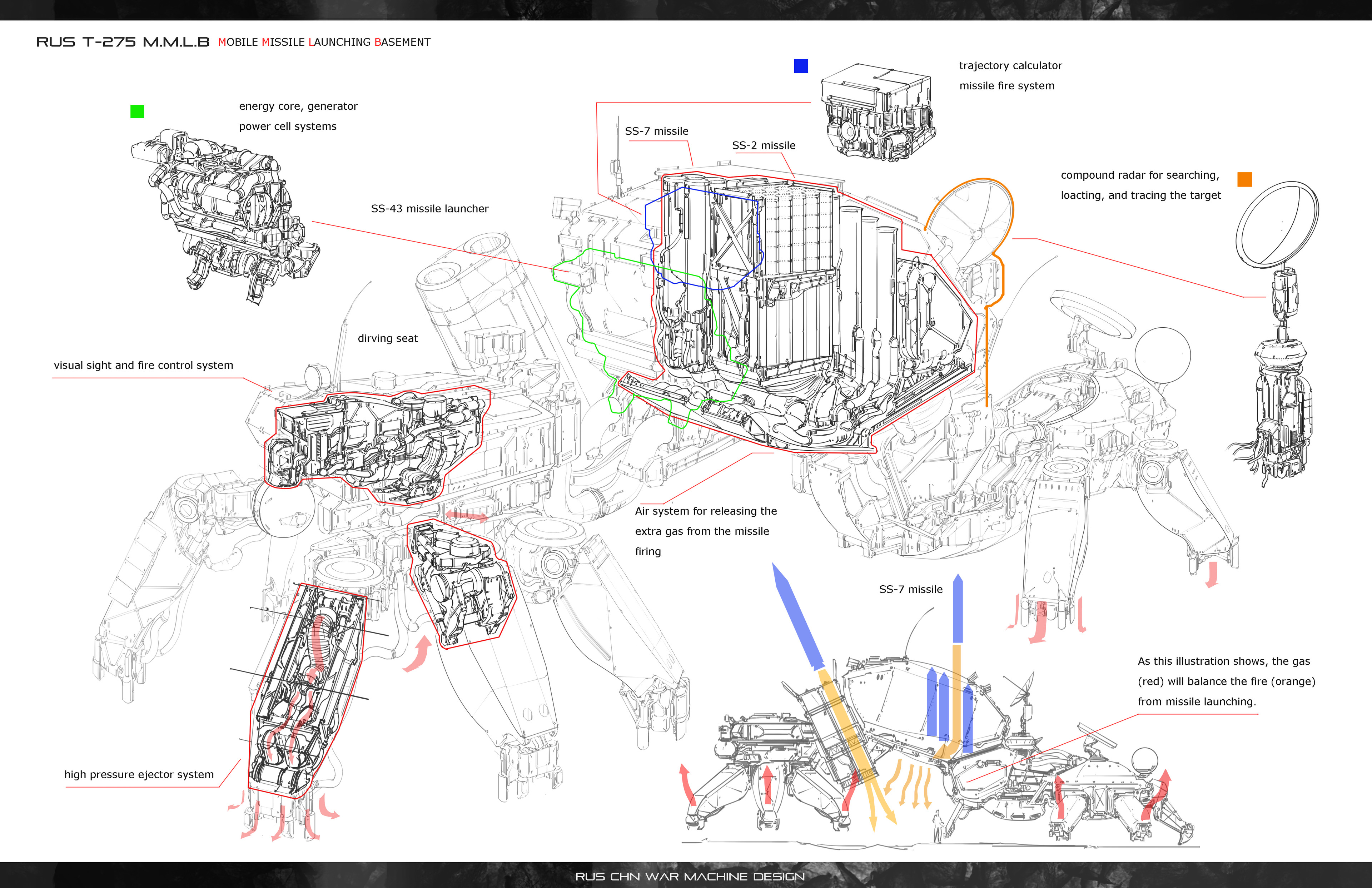 missile radar cross section