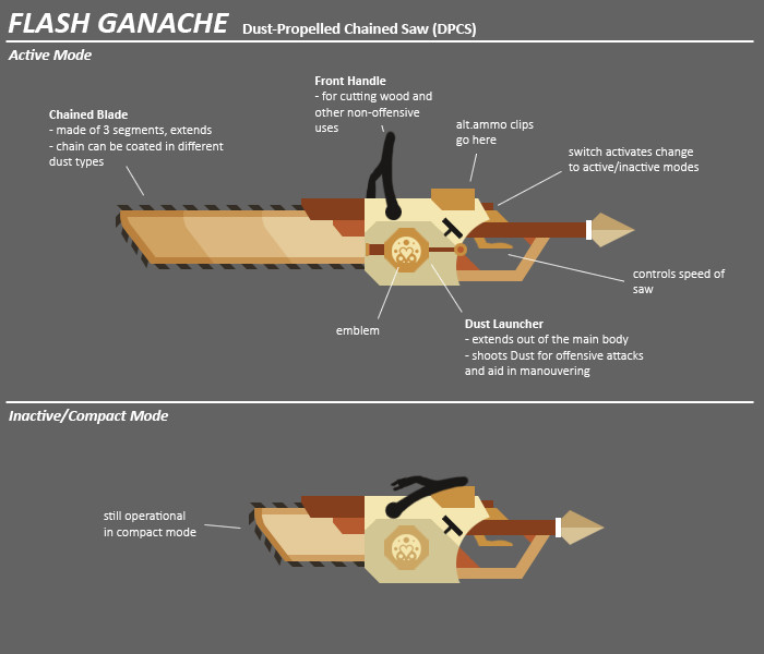 ArtStation - CRRM - Weapon Design