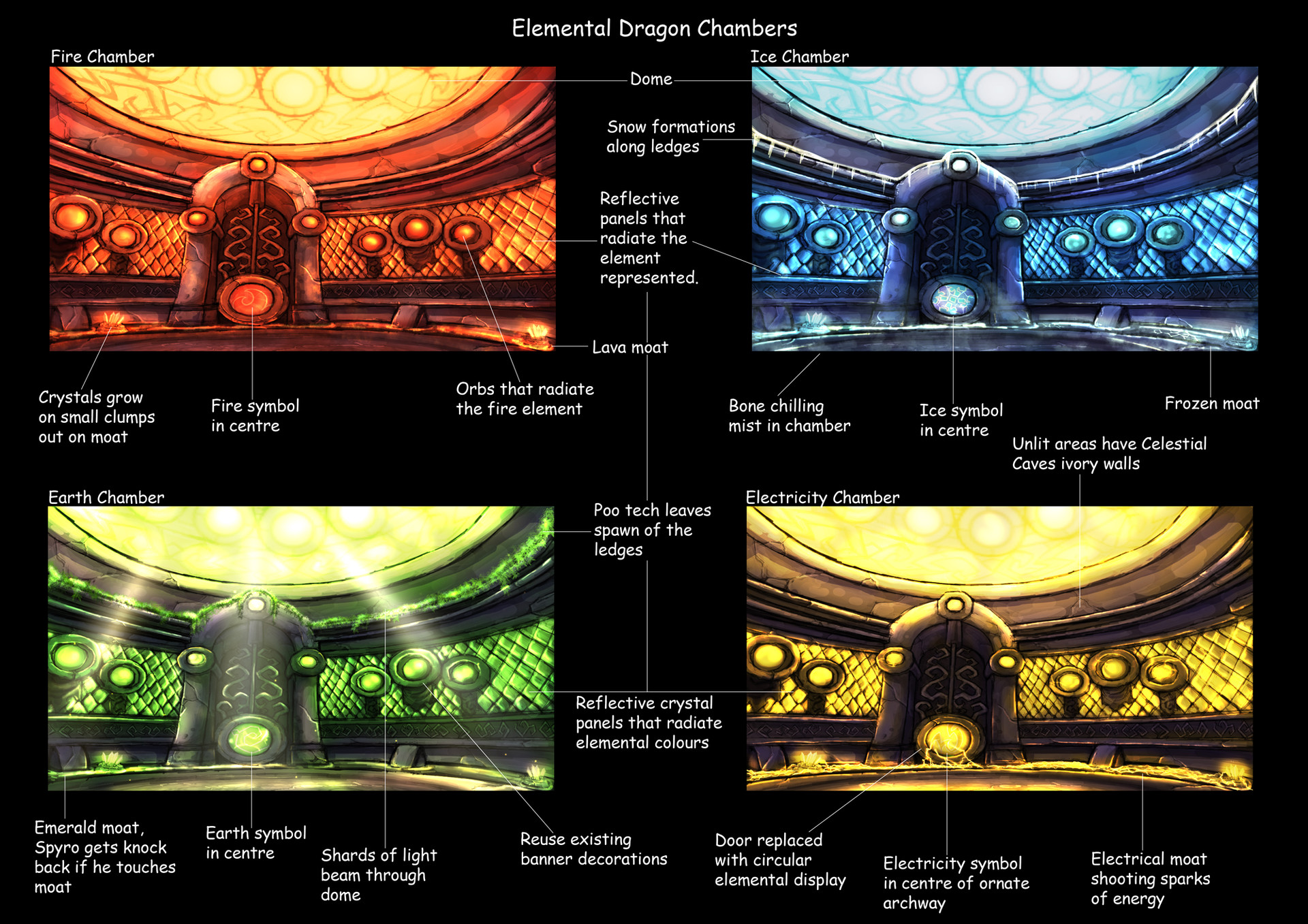 Never before seen TLoS artwork ? by IgniteTheBlaize on DeviantArt