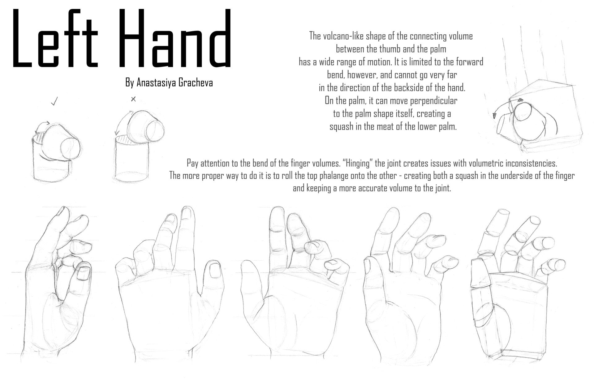 ArtStation - Hand Model Sheet