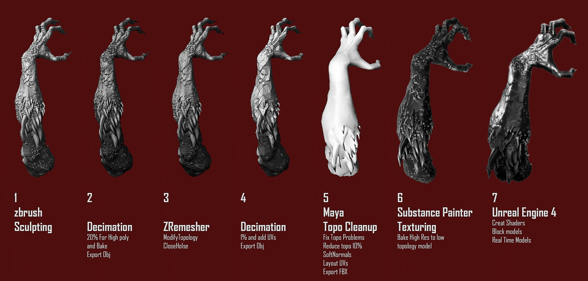 Omar Mazin - Dragon Statue
