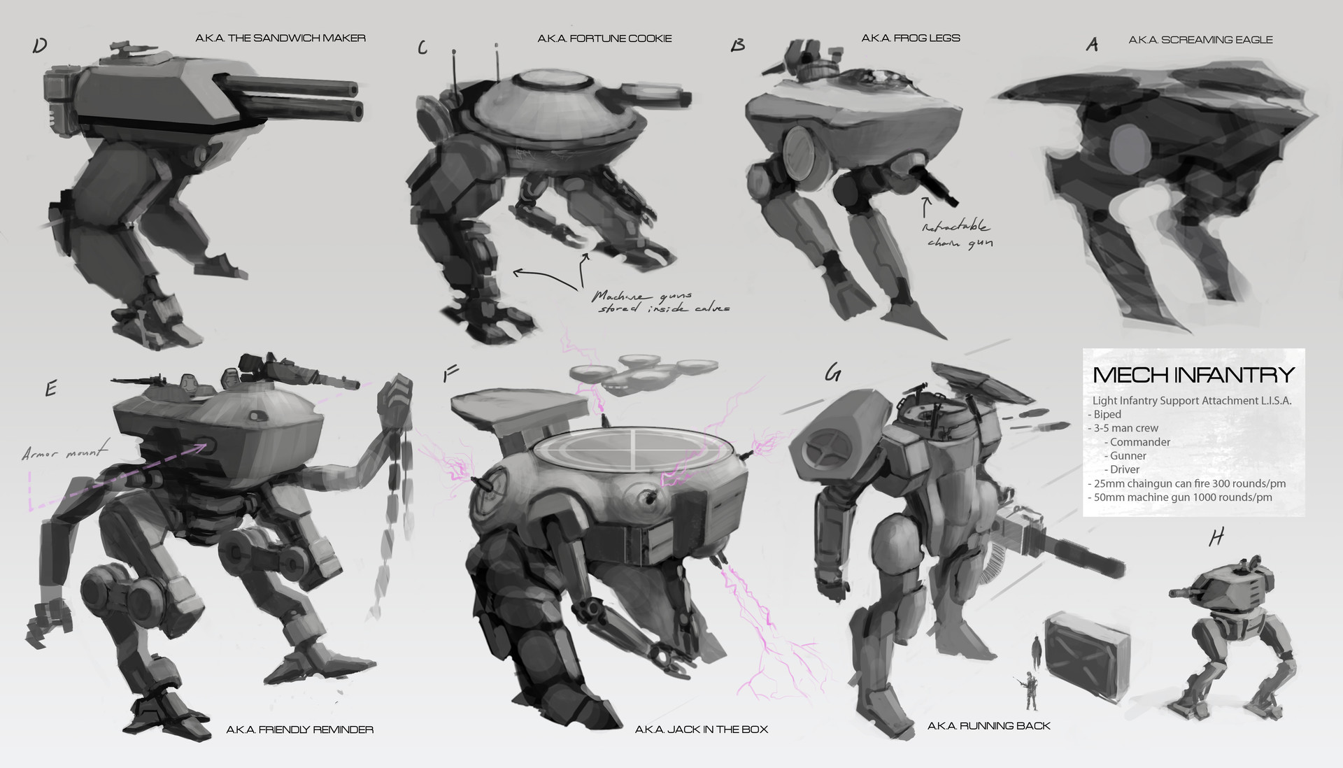 ArtStation - Mech Concepts