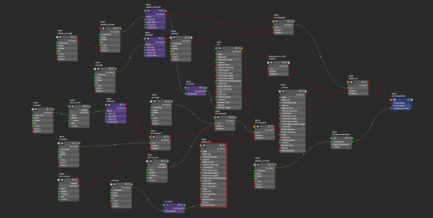 pramod g - Iron Rust Shader Ball