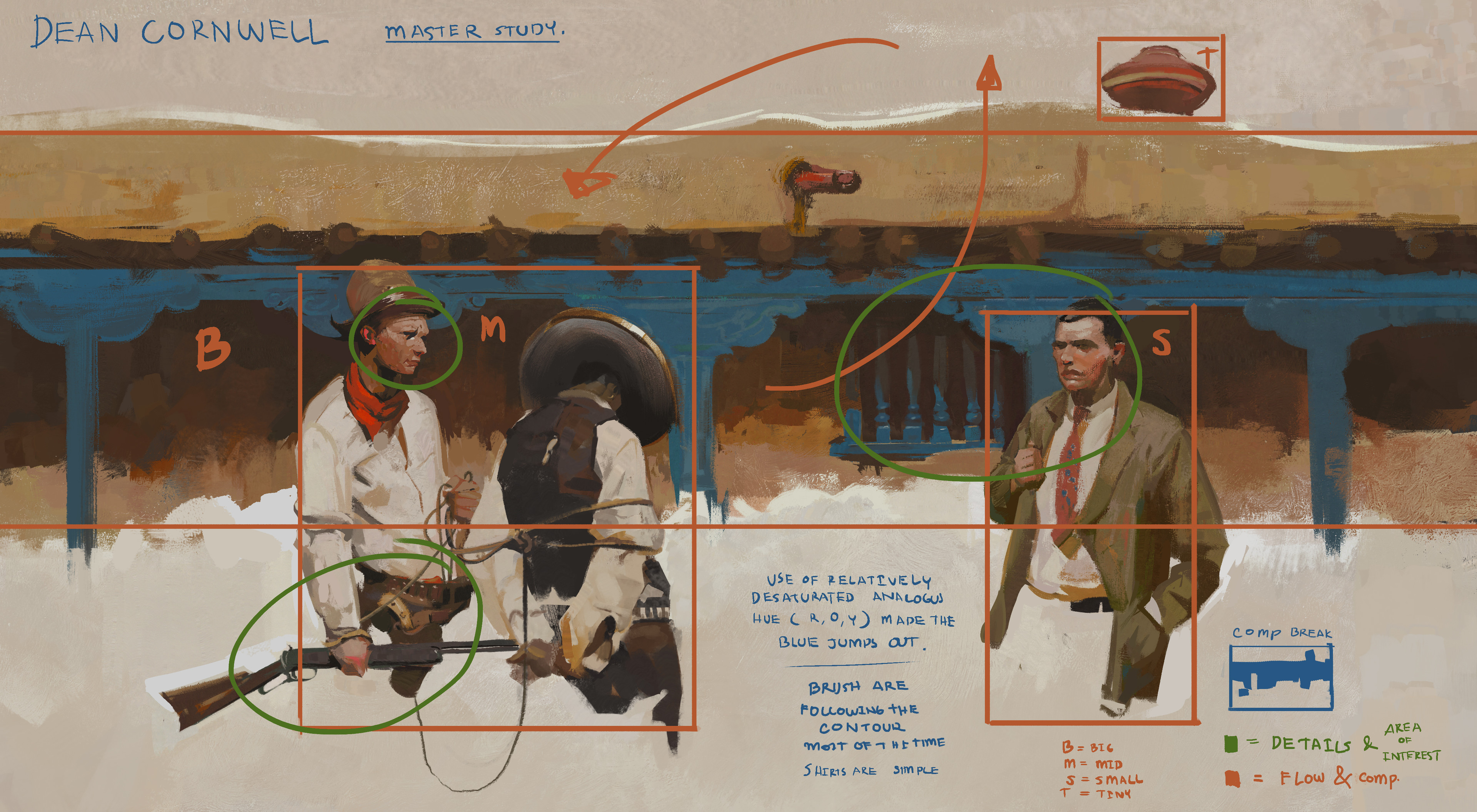 Schwinn - Dean Cornwell Master Study