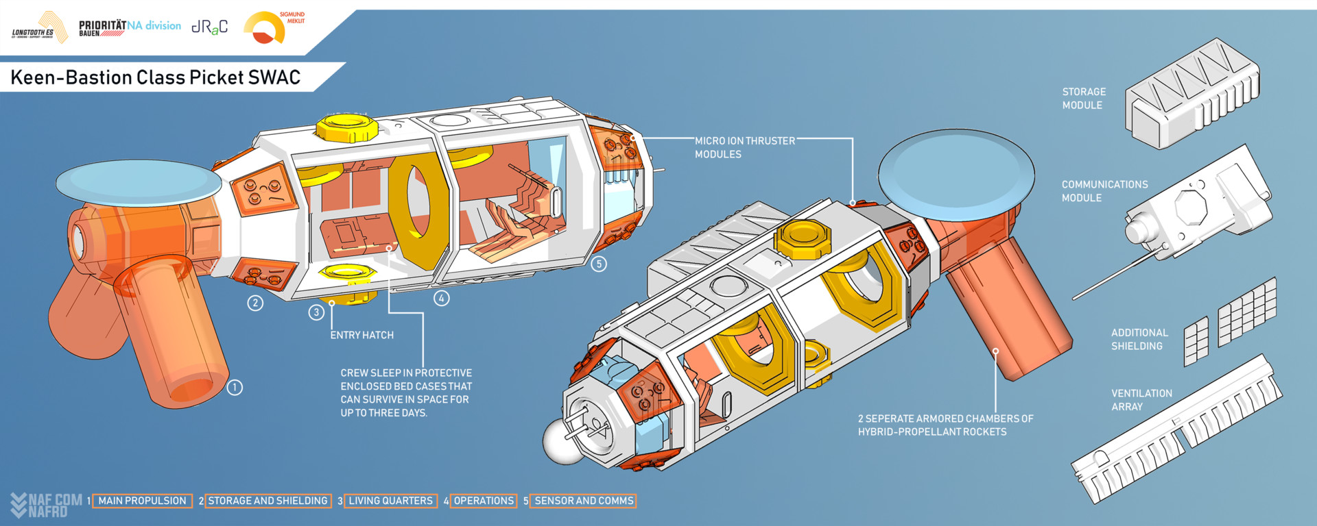 Alec Beals - Keen-Bastion Class Picket SWAC
