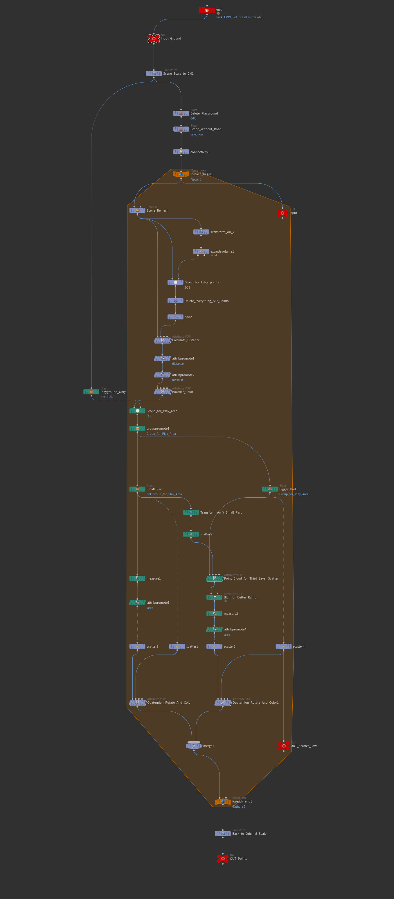 Sercan Yasar - Houdini Procedural Grass Setup