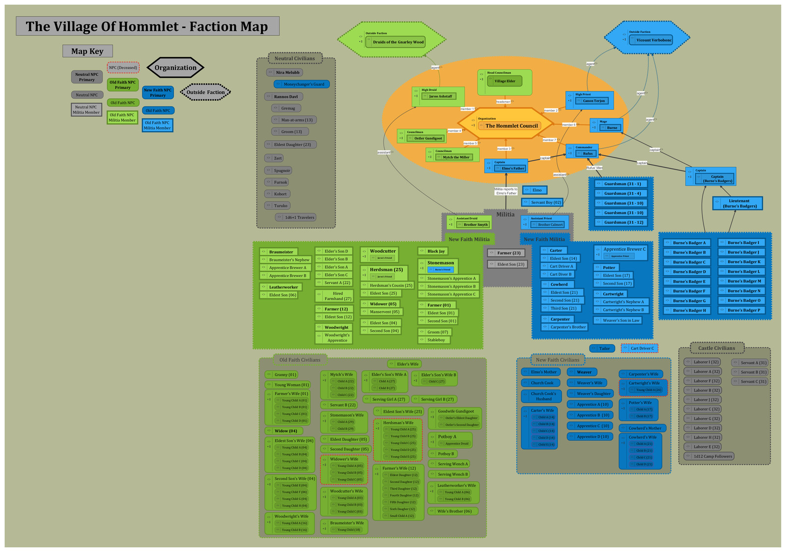 Joshua Fontany - Map: Hommlet NPCs by Location and Faction Maps