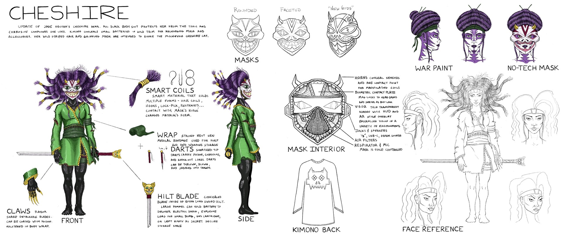 ArtStation - Cheshire DC Comics