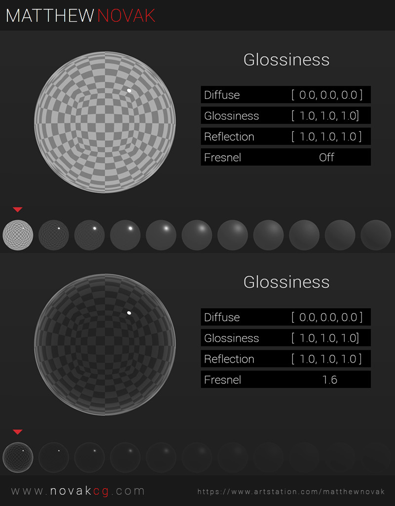 ArtStation - Material Sheet - Glossiness