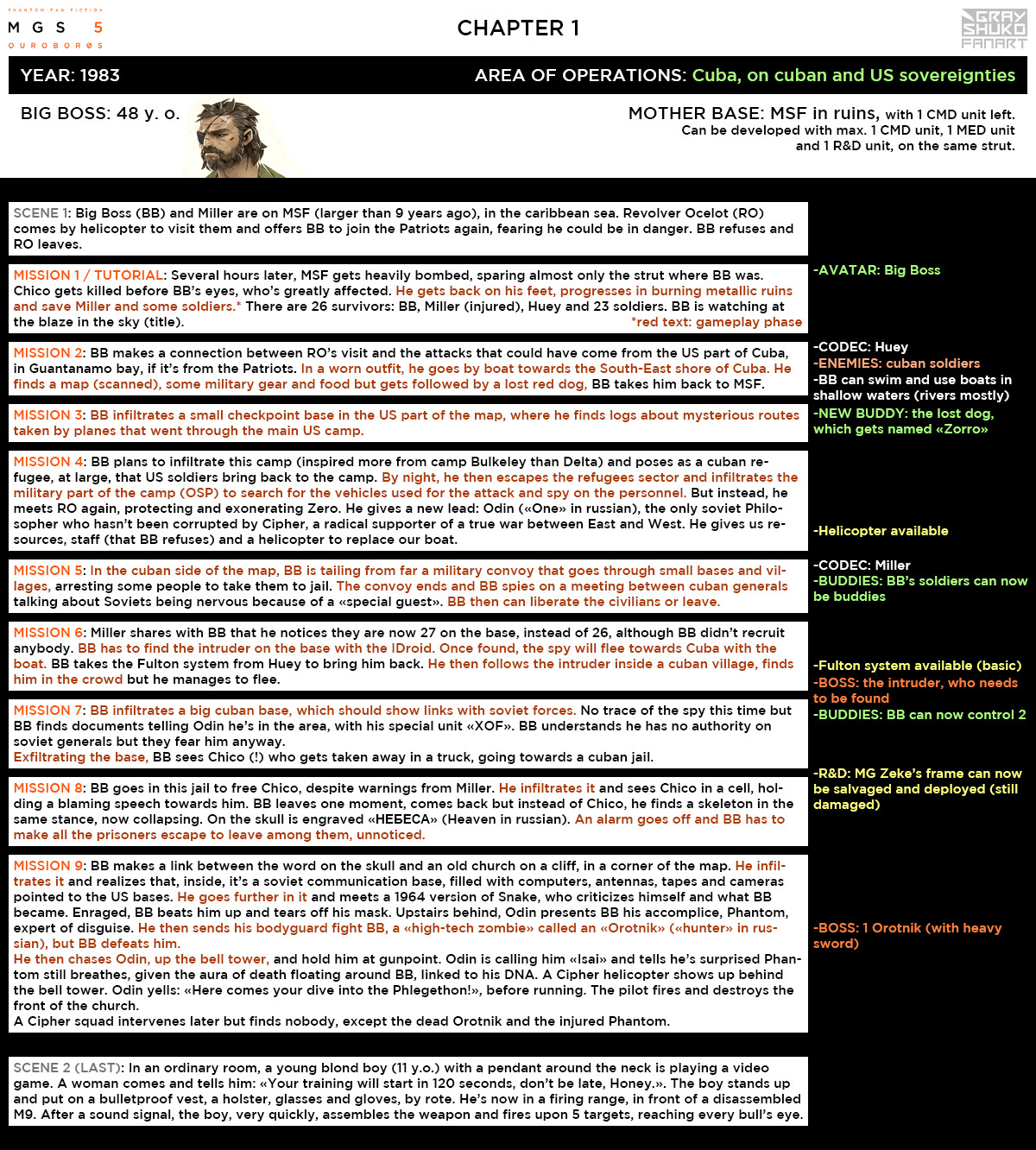 Gray Shuko - MGS 5 Ourobor0s - Chapter 1