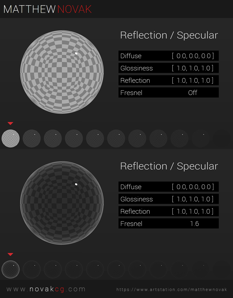 Matthew Novak - Material Sheet - Reflection / Specular