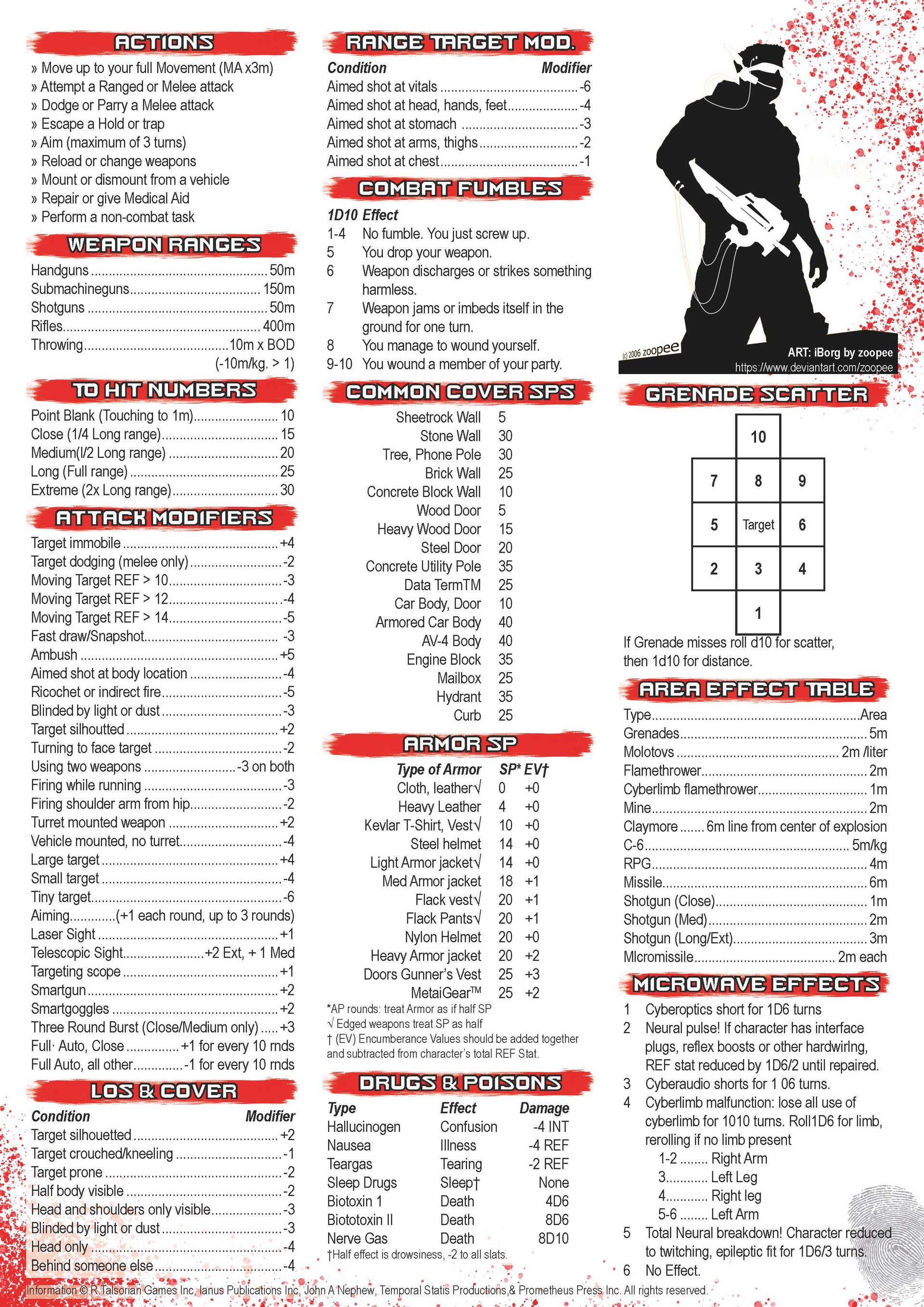 J Le Rossignol - Cyberpunk 2020 - Combat Cheat-sheet