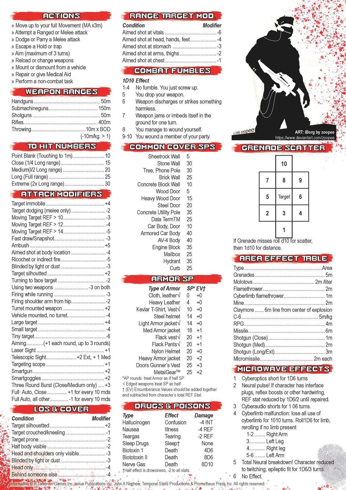 J Le Rossignol - Cyberpunk 2020 - Combat Cheat-sheet