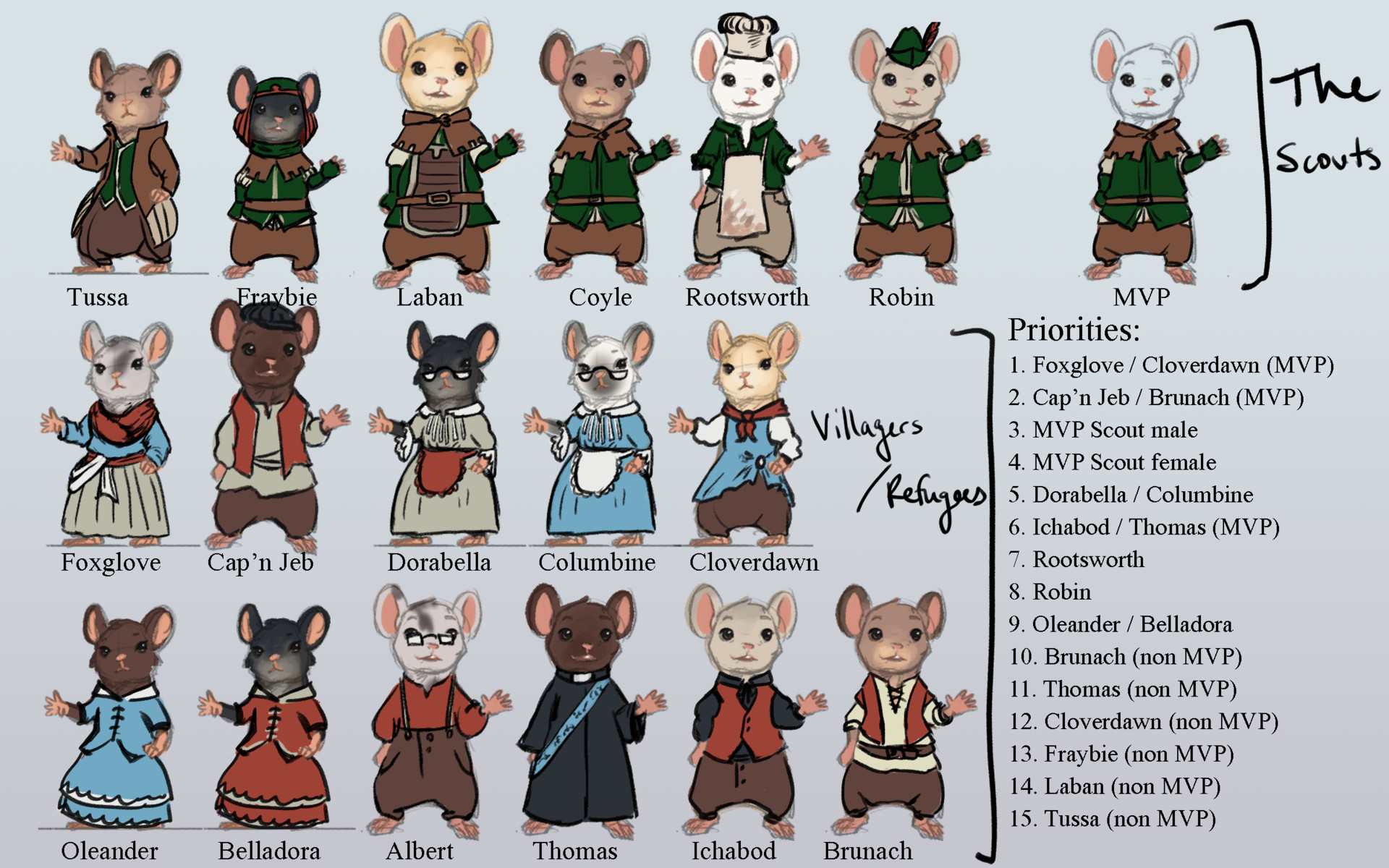 Erin Marantette - Redwall: Developing Mice