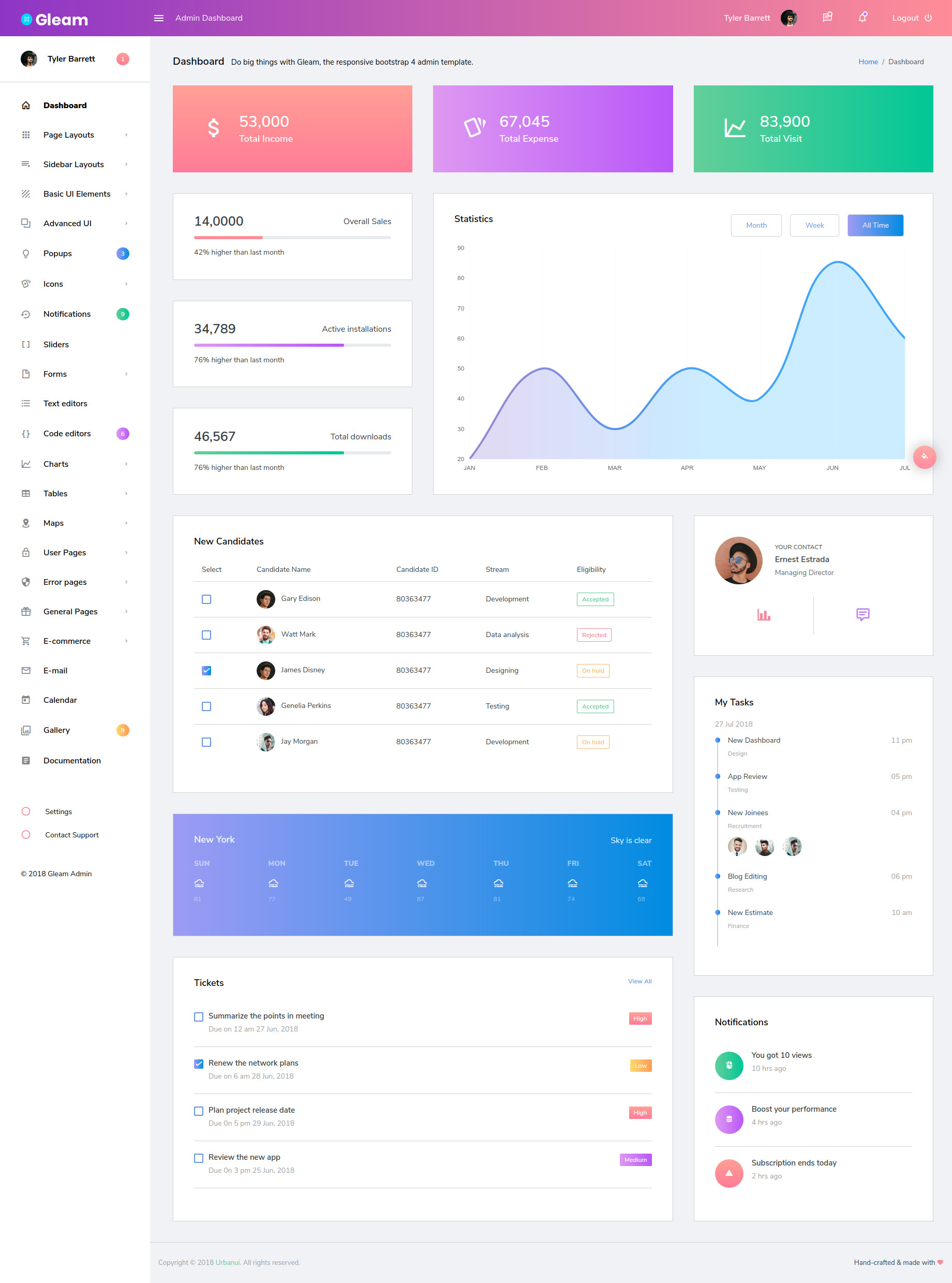 ArtStation - Gleam Bootstrap 4 Admin Template