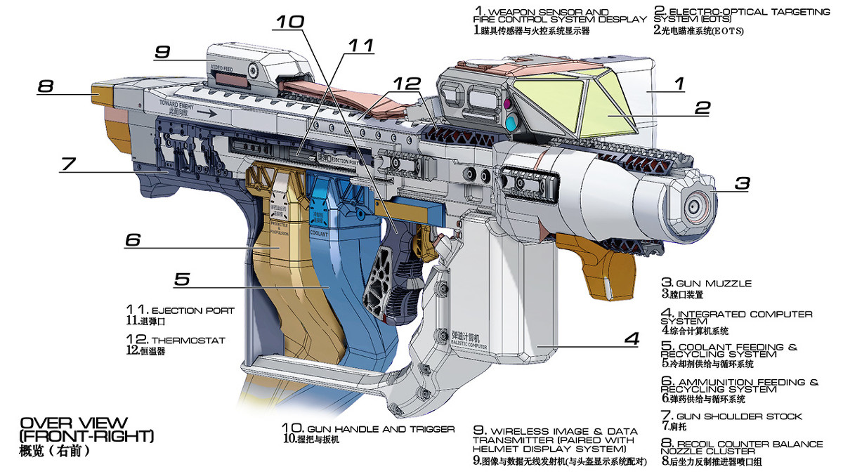 C T - General Purpose Space Weapon