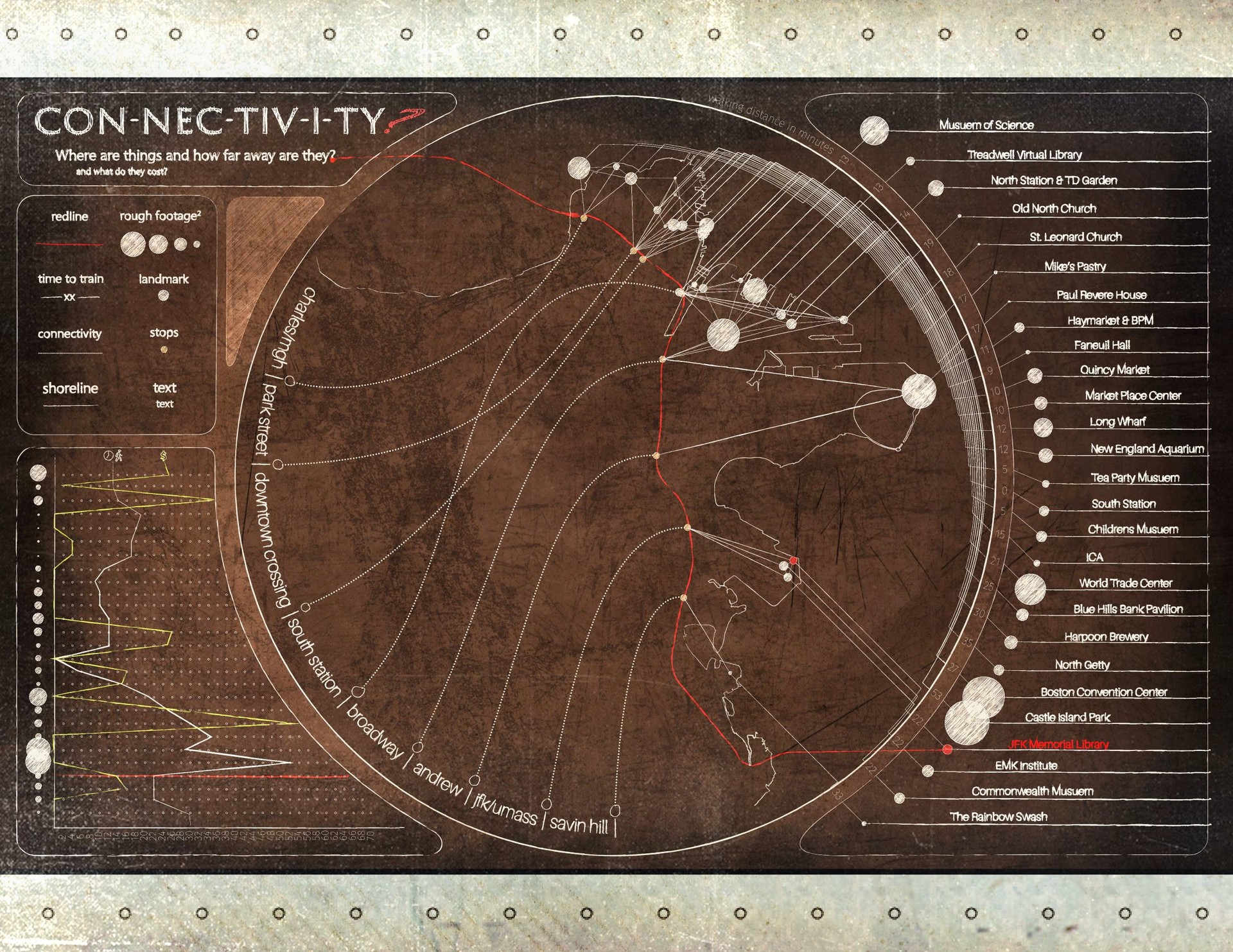 ArtStation - JFK Library Data Map