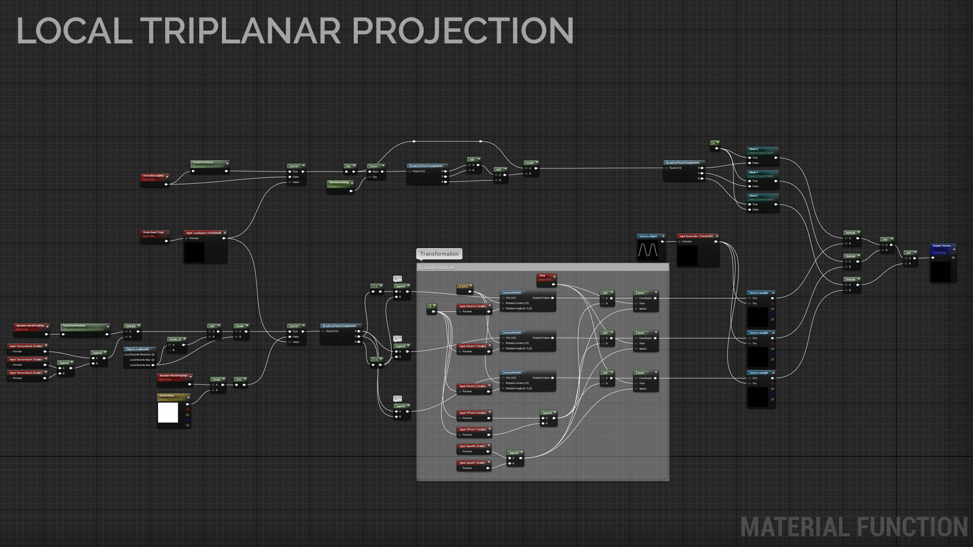 Harrison Eilers - Bunker 1963 | UE4 Breakdown