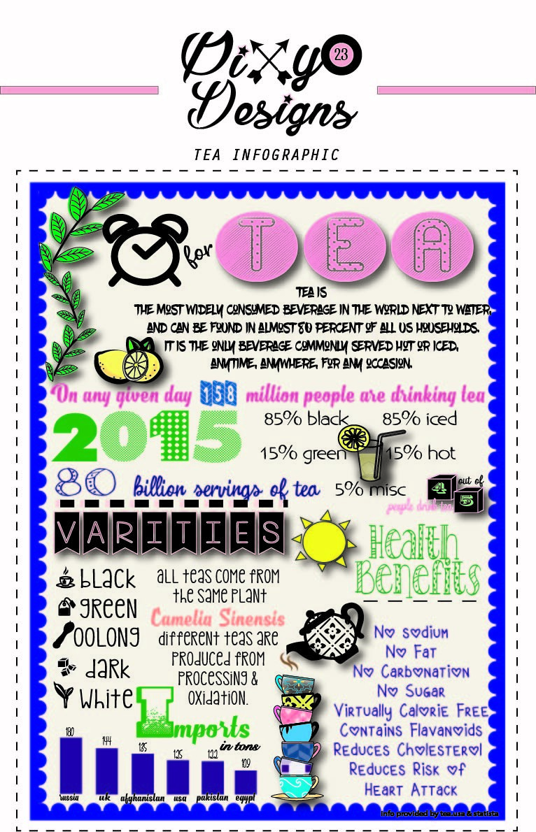 ArtStation - Tea Infographic