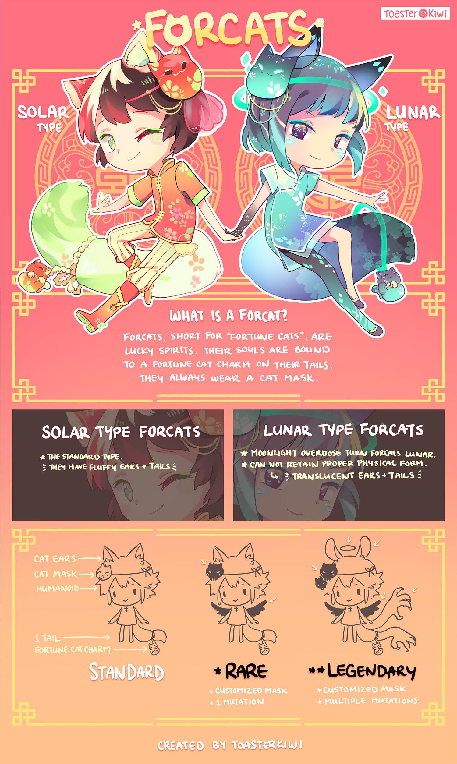 Helen Zhou - FORCAT PROJECT: Character Design #23 and #24