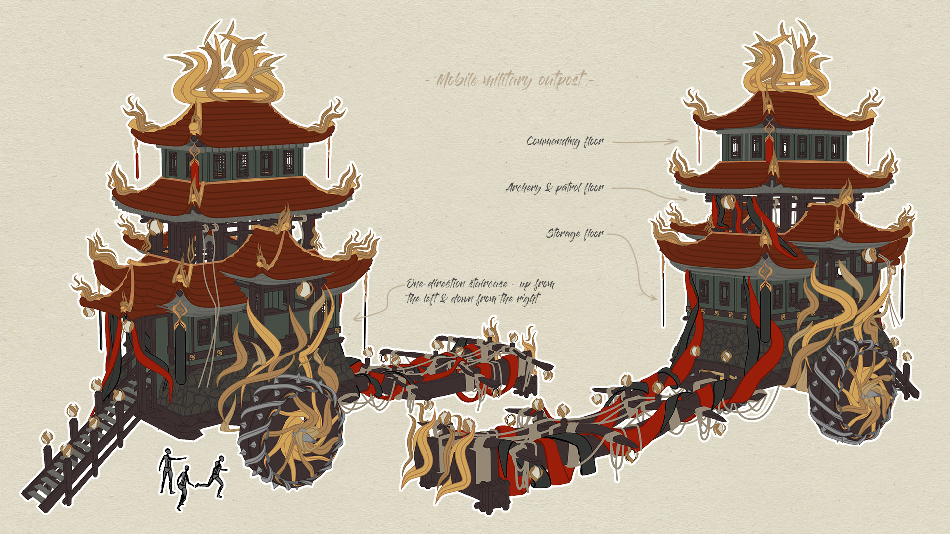 Alexandre Avranches - Gosho Guruma - The Shogunate - Prop Concept Art