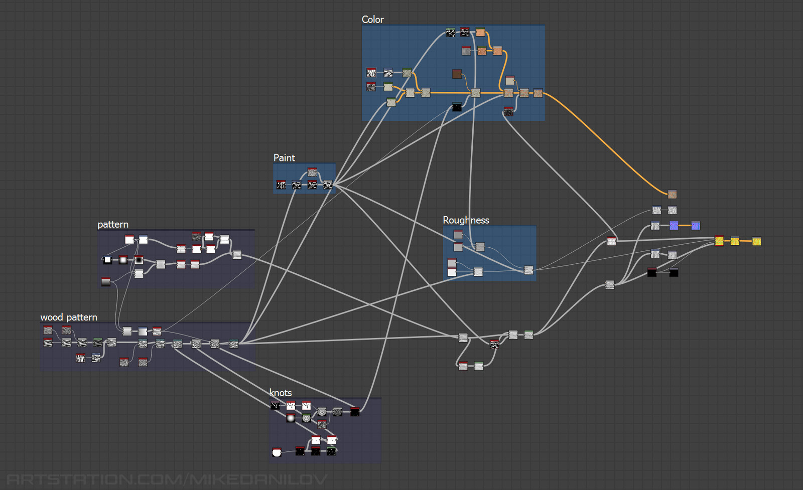 Mikhail Danilov - Substance designer material: weathered painted planks