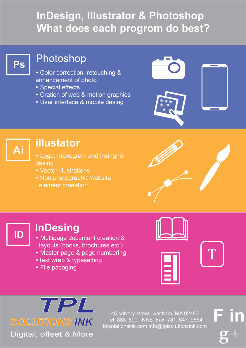 Infographic Using Photoshop