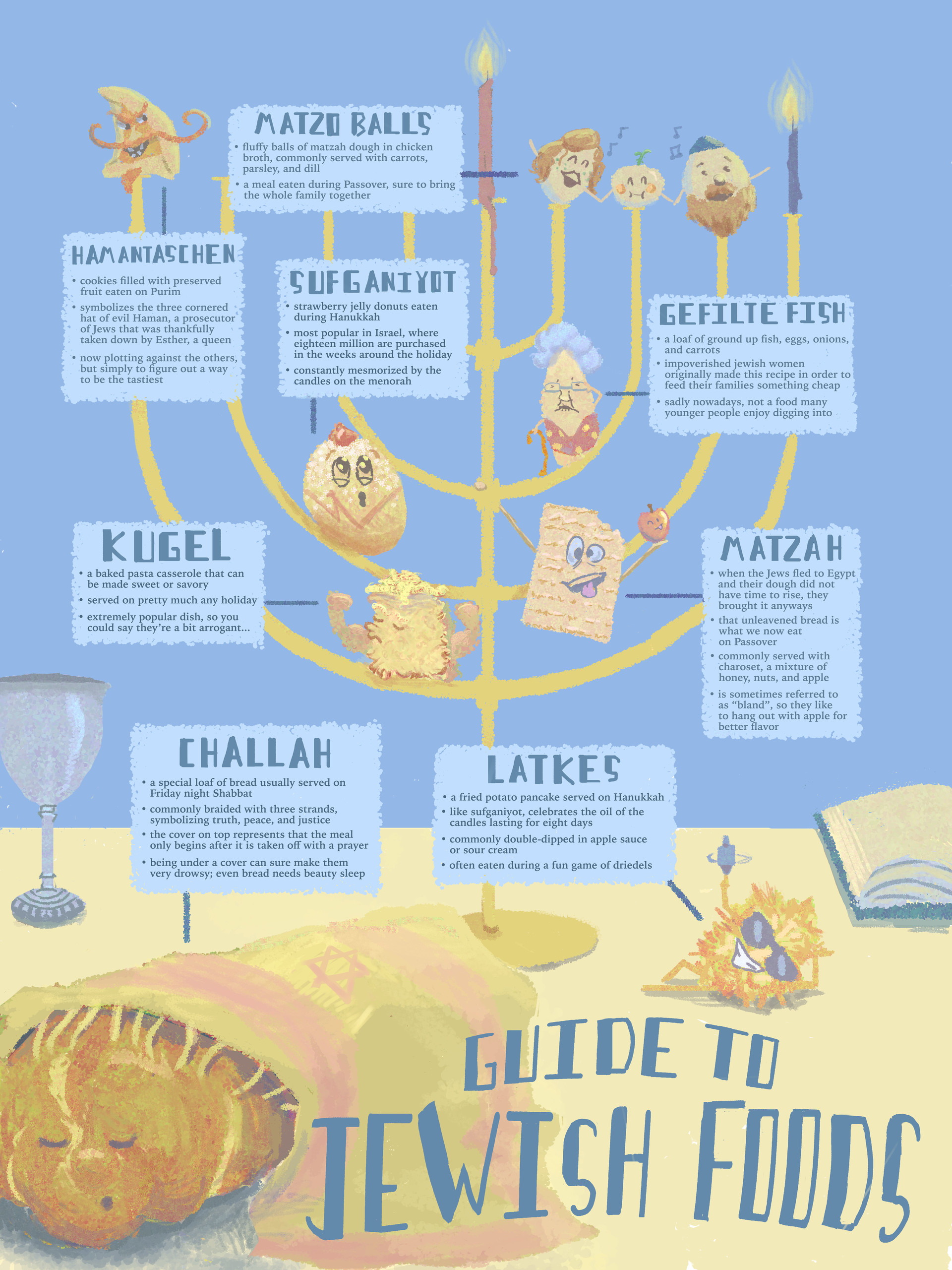 ArtStation - Infographic - Guide To Jewish Foods