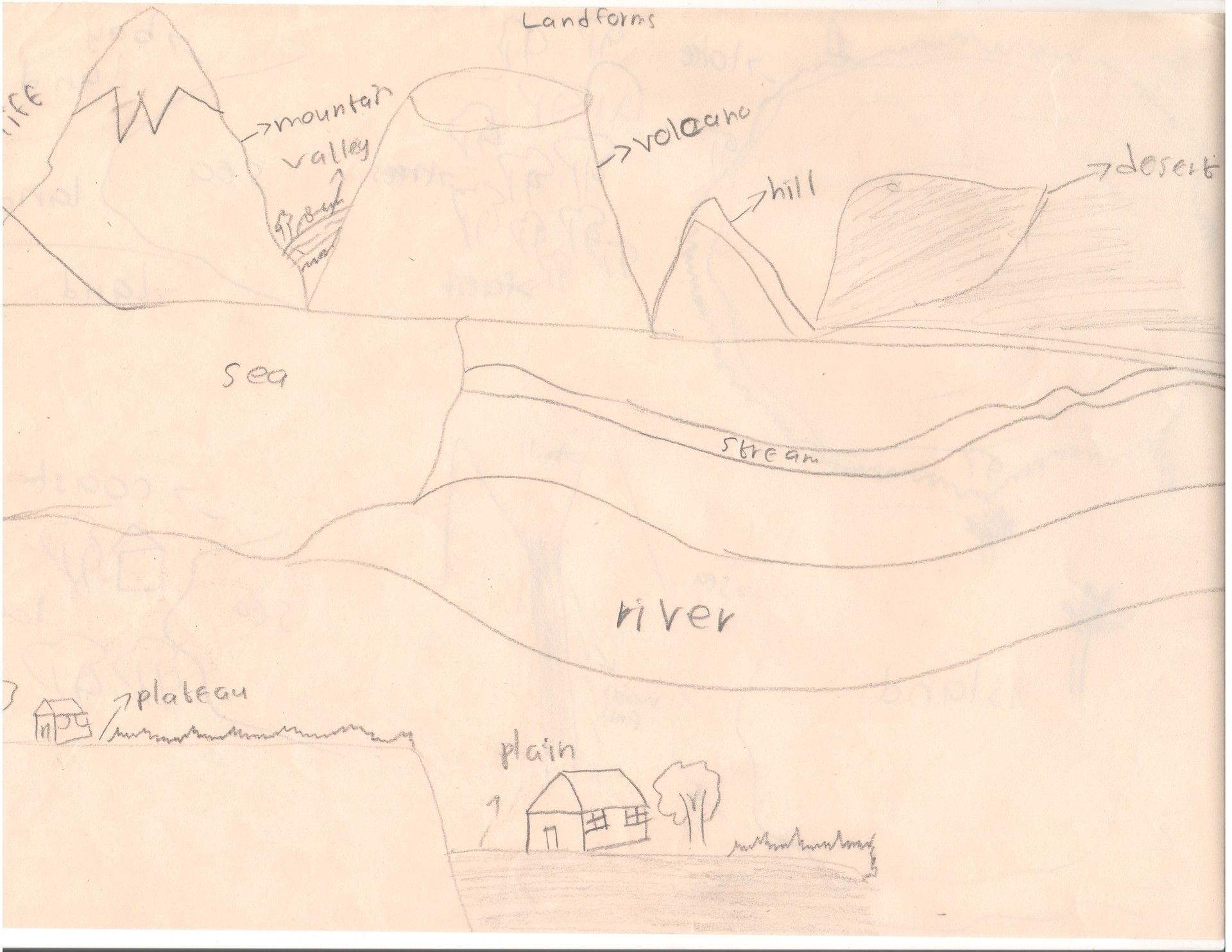 ArtStation - Landforms