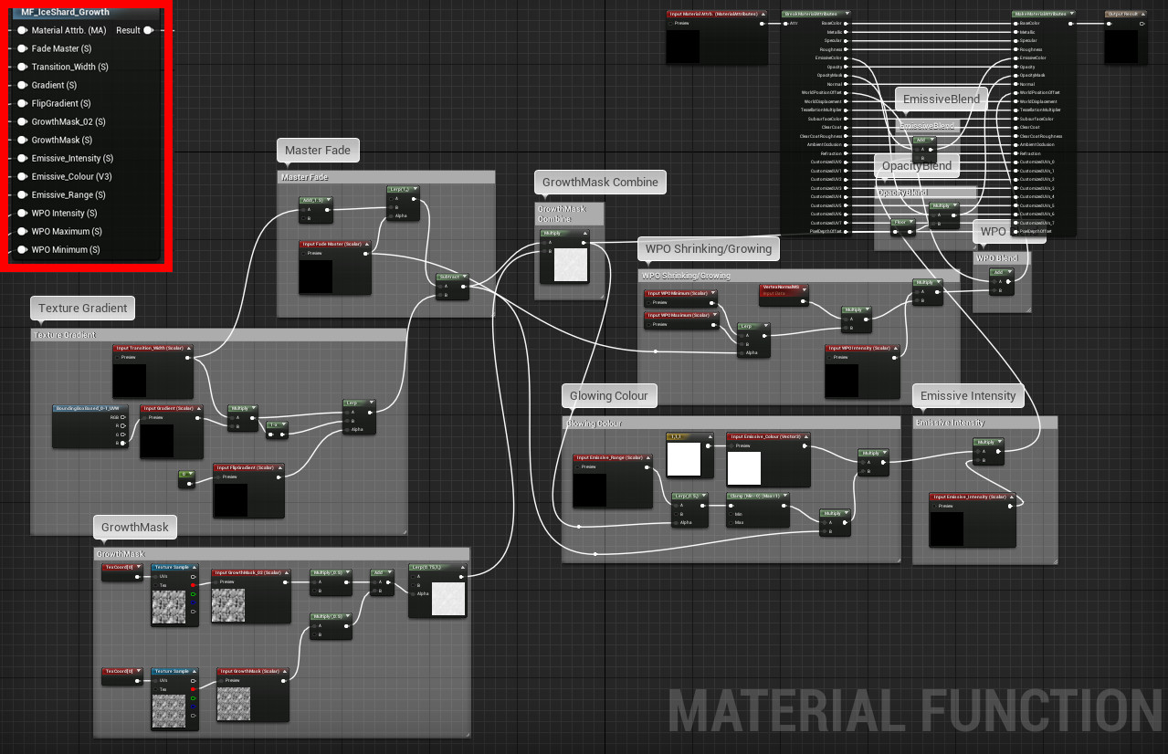Jordan Hey - Paragon Ice Growing Material Breakdown