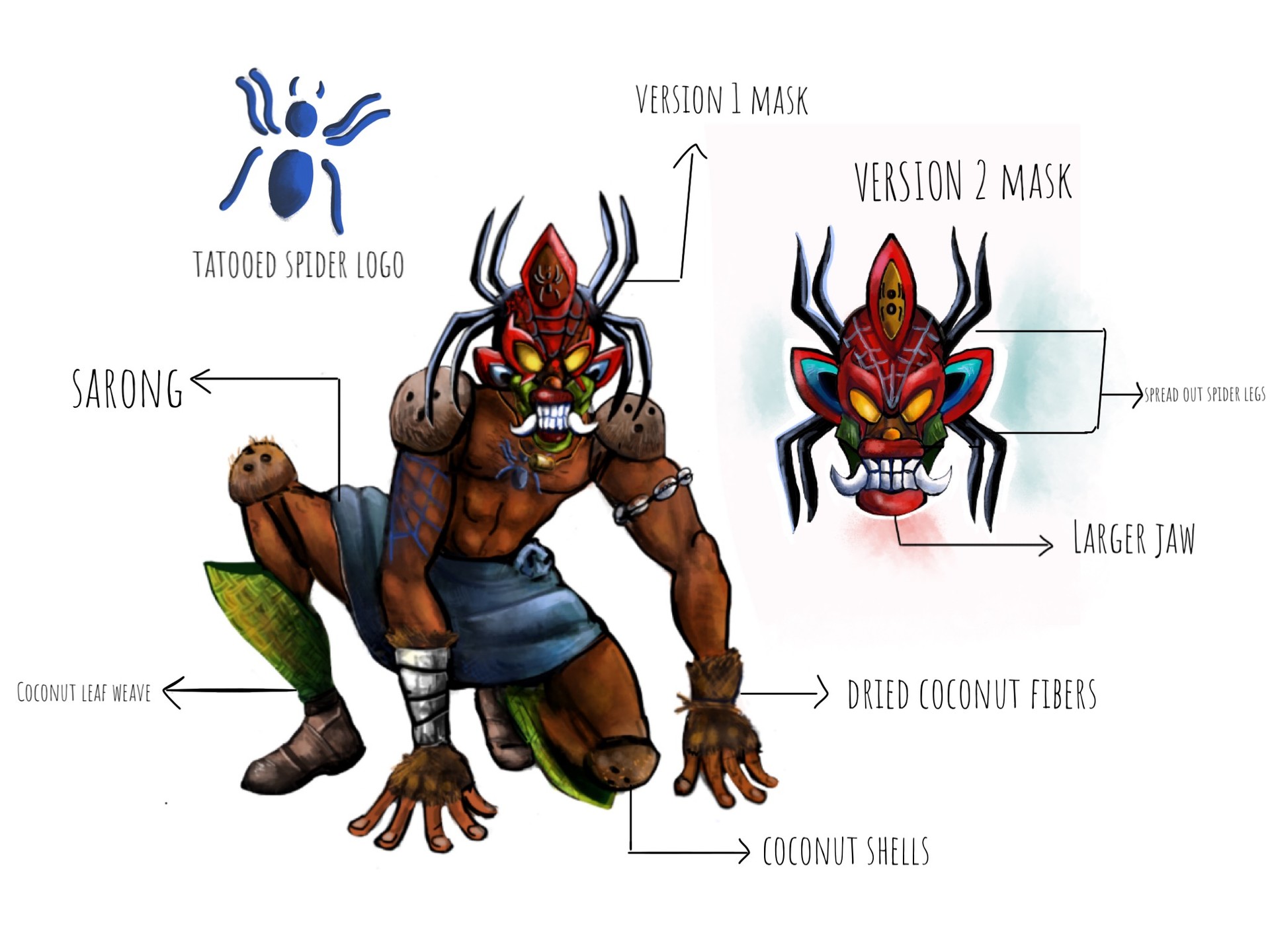 Trishan Fernandopulle - Spiderman- Sri Lanka character design
