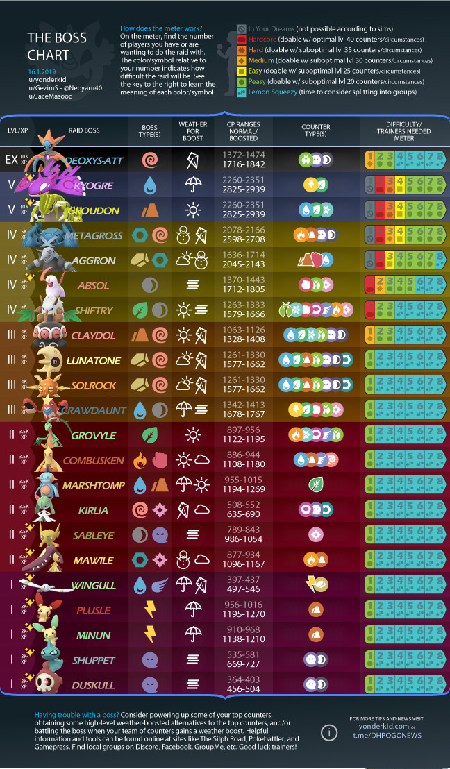 Jace Masood - The Boss Chart