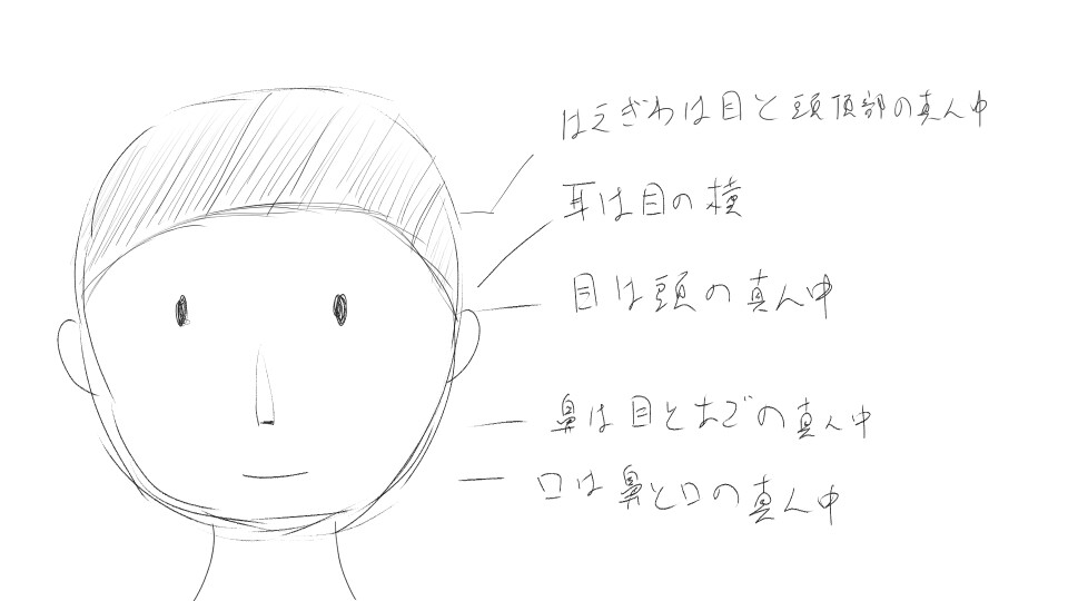 ArtStation - I studied face balance