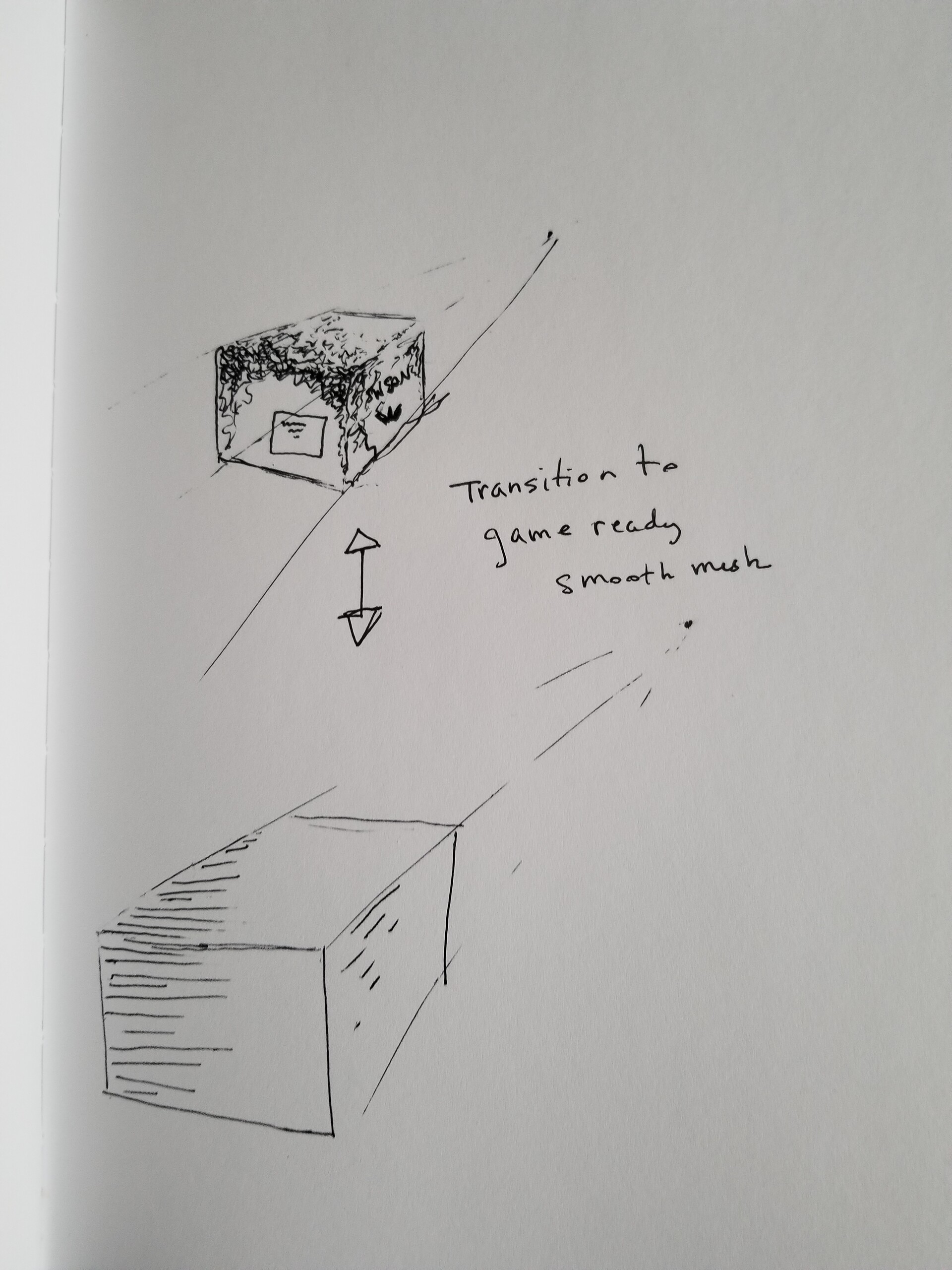 ArtStation - Box Sketch for Photogrammetry