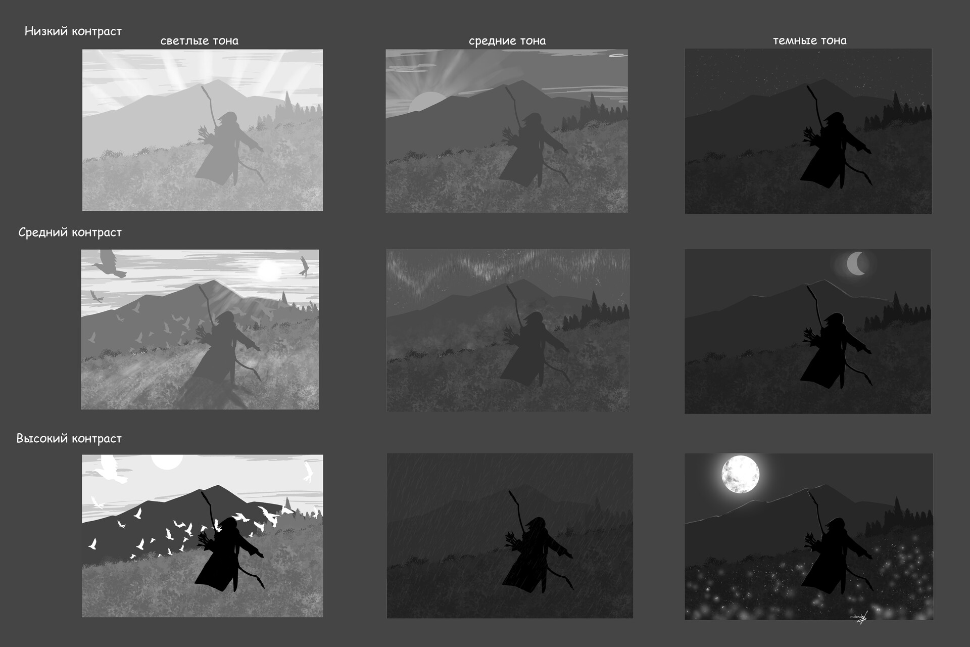 ArtStation - Difference of tone and contrast