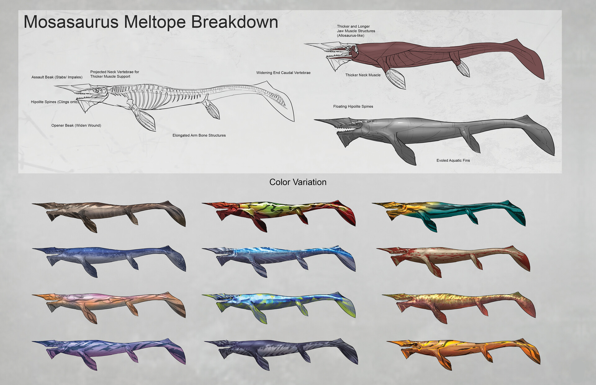 Mosasaurus Size