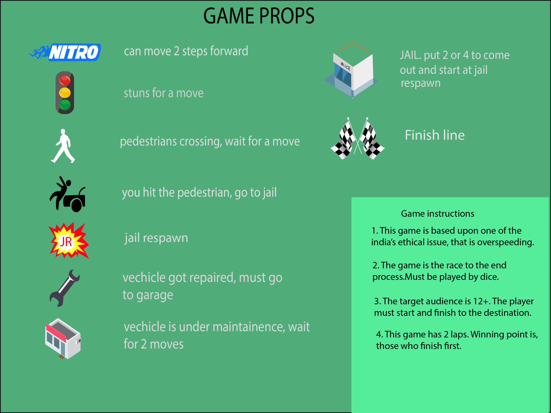 srivatsan sridharan - "Safe and Speed" board game