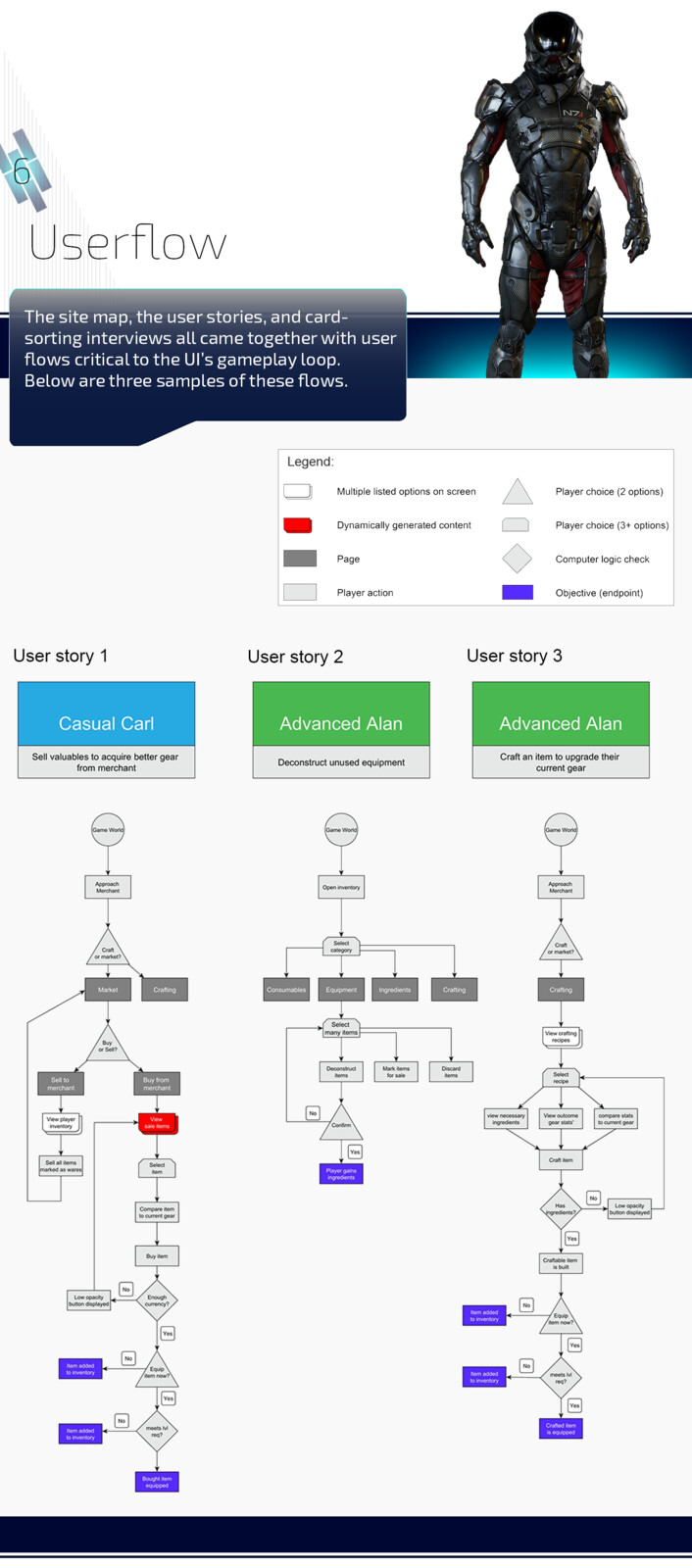 Patrick Sheegog - Mass Effect Andromeda - UX / UI concept