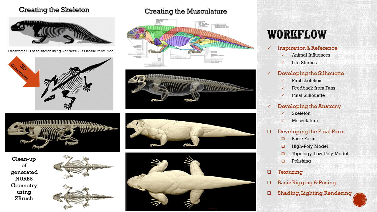 Quinn Herrmann - Draccus (The Name of the Wind / Kingkiller Chronicle)